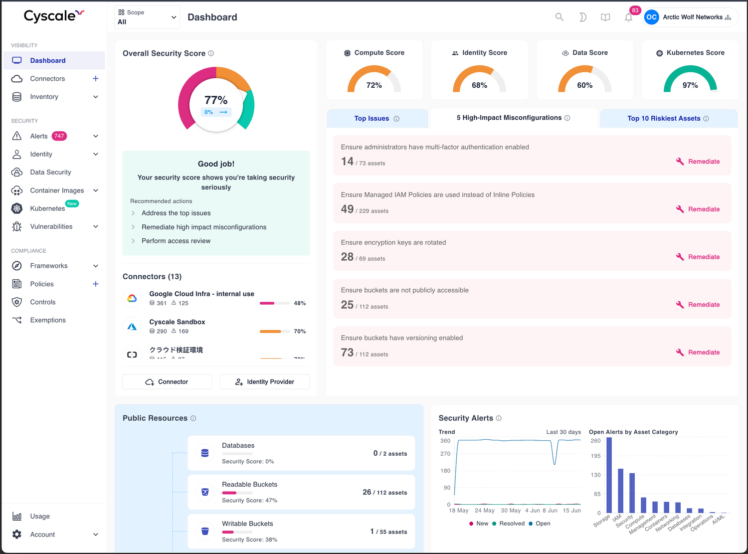 Overview | Cyscale Cloud Platform